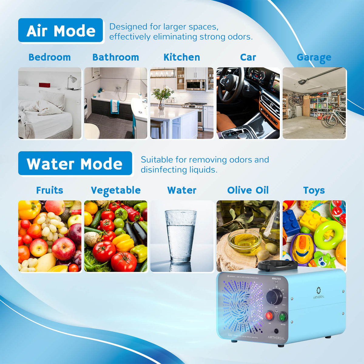 MA25L Dual-Mode Ozone Generator for Air & Water – Airthereal